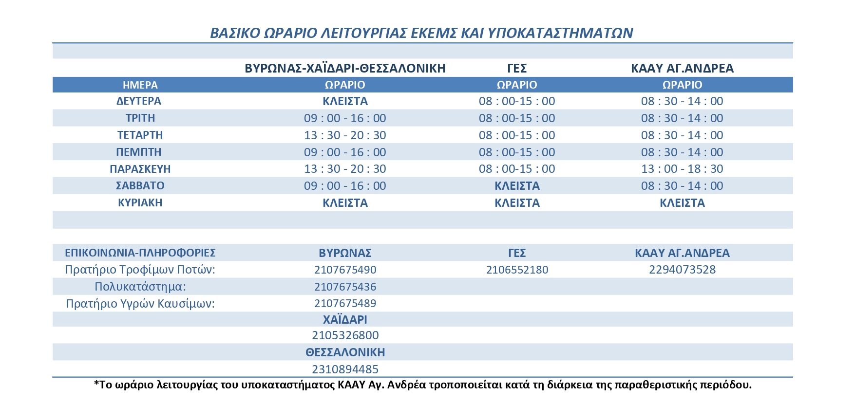 Ωράριο Λειτουργίας – ΕΚΕΜΣ